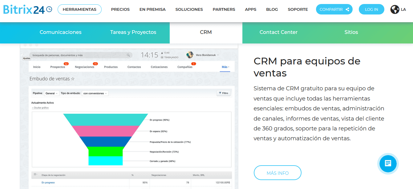 ¿Qué es un CRM? Definición, beneficios, tipos y ejemplos