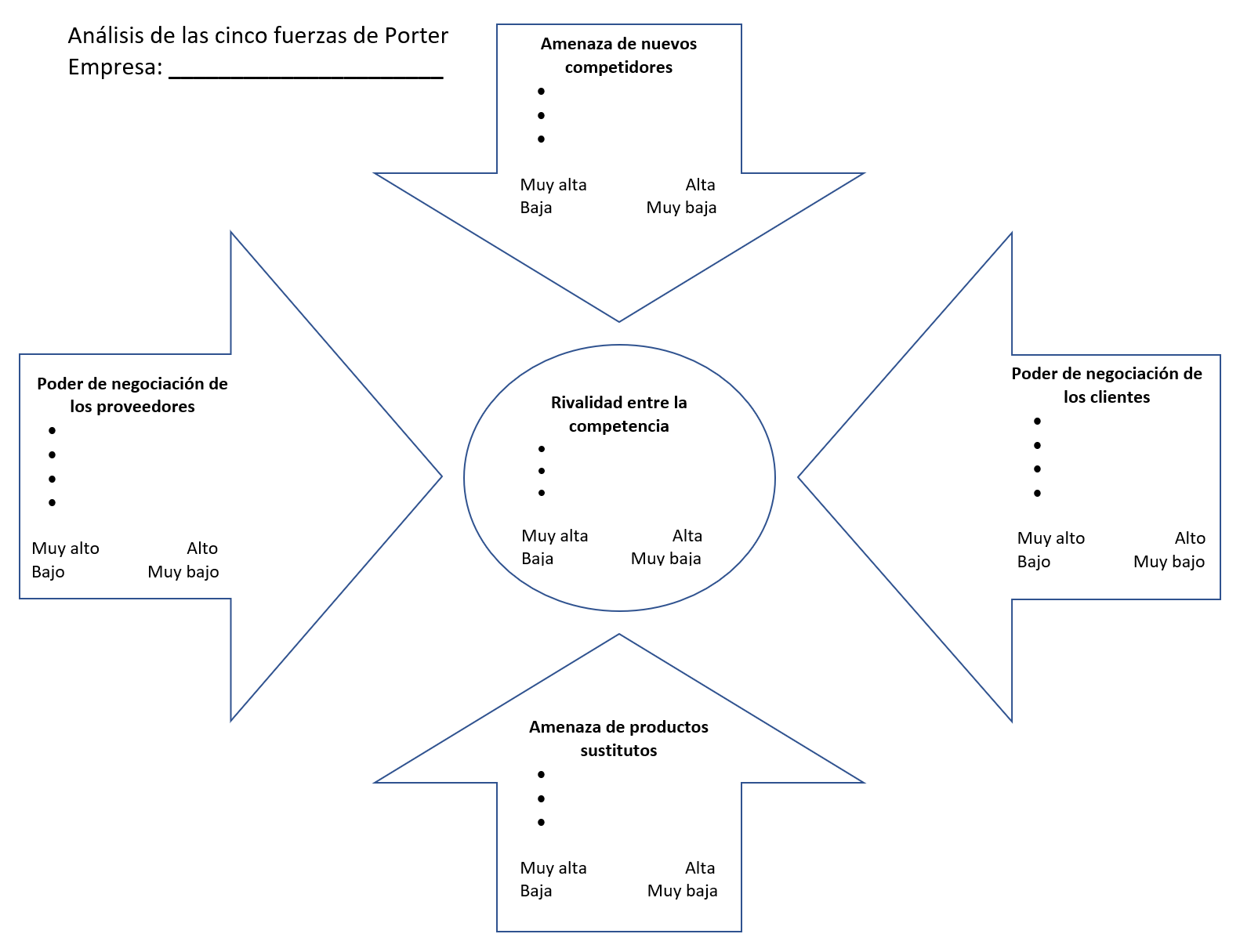 Qué son las 5 fuerzas de Porter, cómo analizarlas y ejemplos