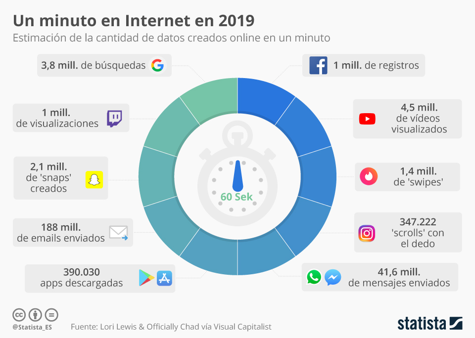Cómo hacer una infografía desde cero: 5 pasos clave
