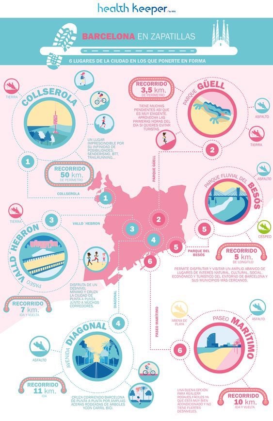 Los 13 tipos de infografías que existen y cómo elegir el mejor para tus ...