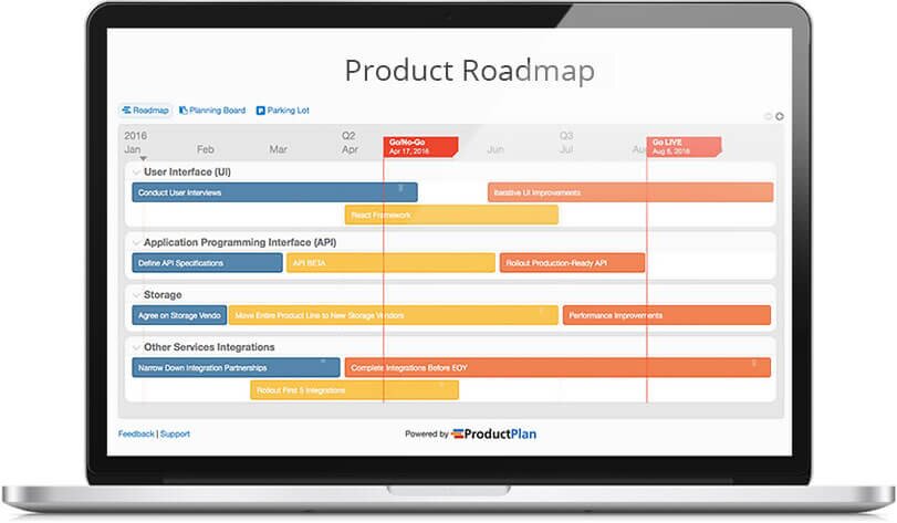 Product Roadmap: qué es y por qué es clave en el éxito de tu proyecto