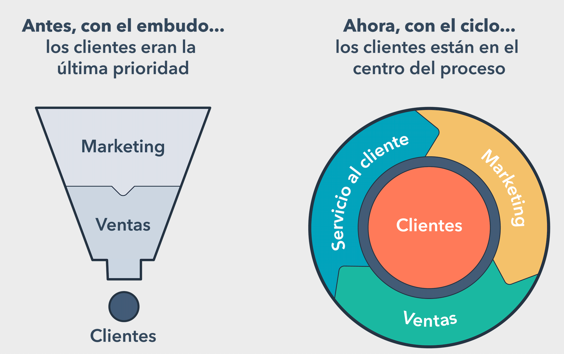 Cómo atraer clientes: guía esencial para 2019