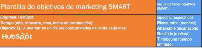Plantilla para crear objetivos de marketing SMART