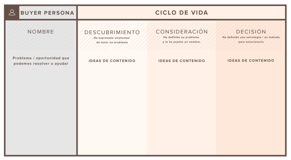 Mapas de contenido: ¿Qué son y para qué sirven? Descúbrelo con estas ...
