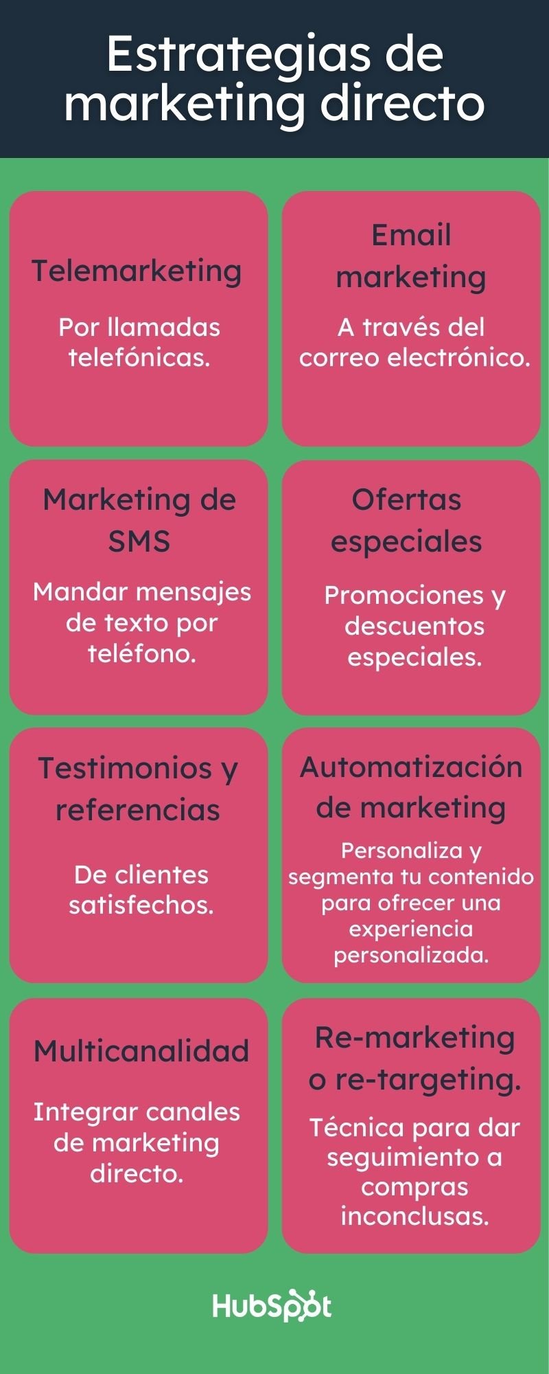 Marketing directo: qué es, objetivos, estrategias y ejemplos