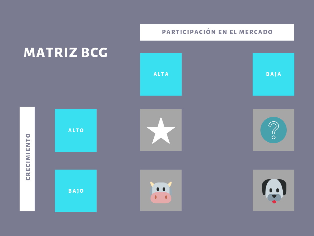 Qué es la matriz BCG, ejemplos y cómo hacerla (+ plantilla)
