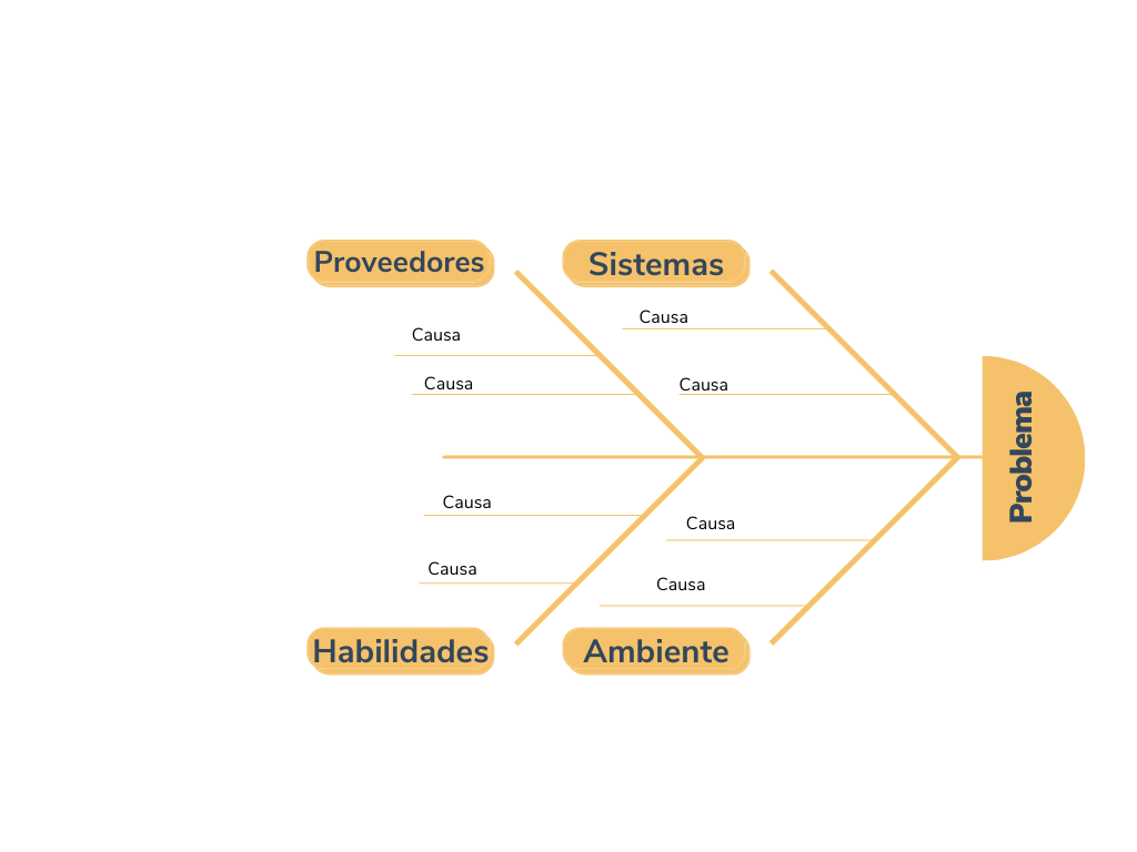 Diagrama de Ishikawa: qué es, cómo hacerlo y ejemplos