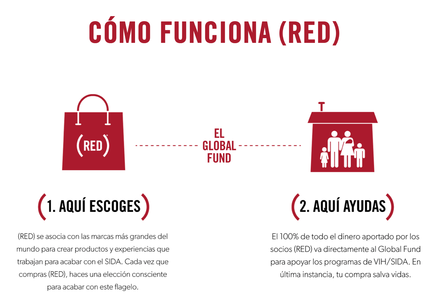 Estrategias de publicidad: definición, tipos y ejemplos