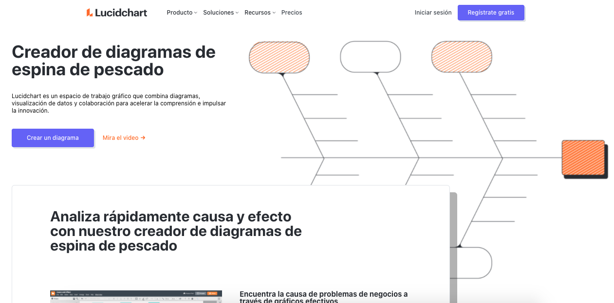 Qué es el diagrama de Ishikawa, para qué sirve, cómo crearlo y ejemplos