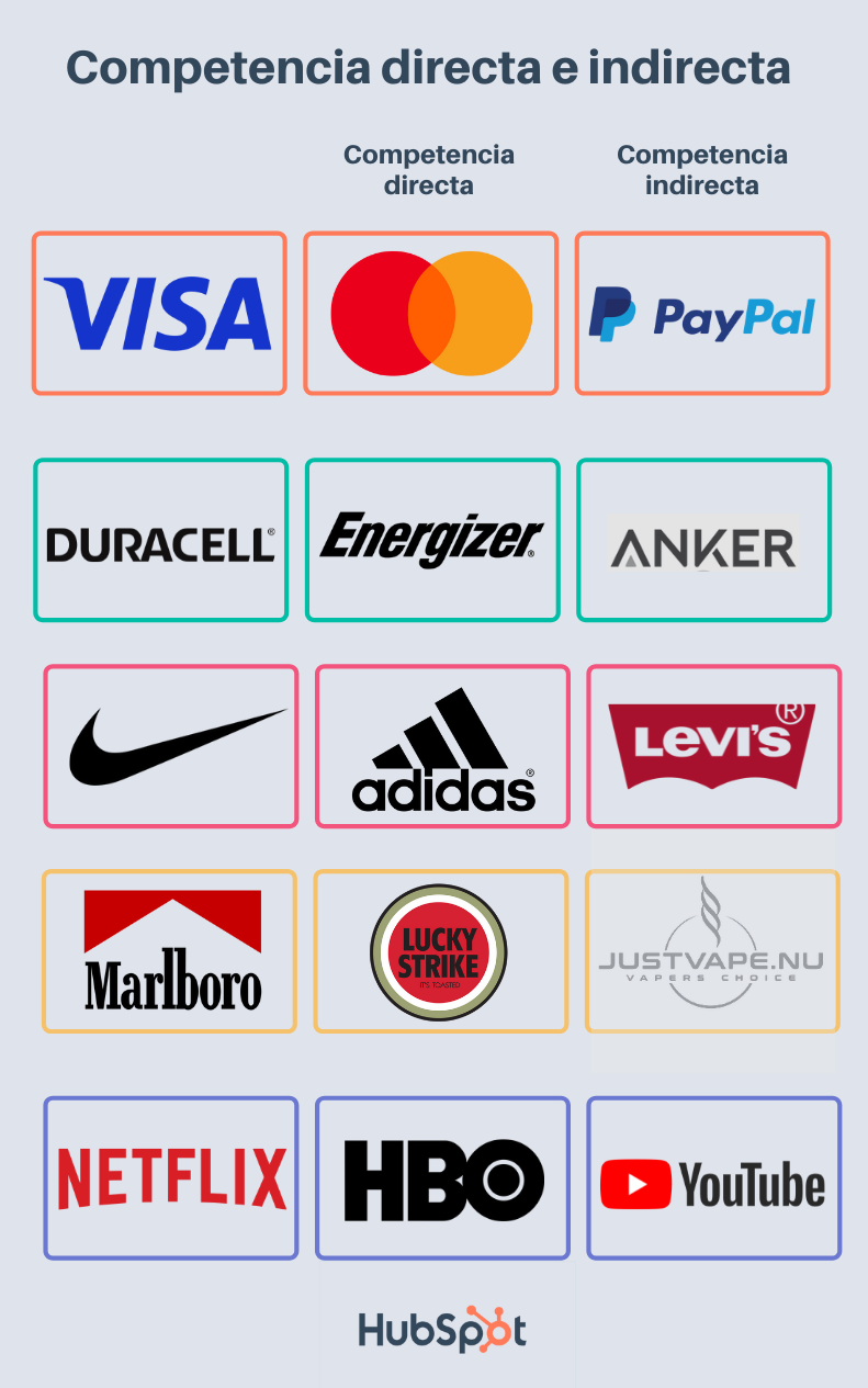 Competencia directa e indirecta: definición, diferencias y ejemplos