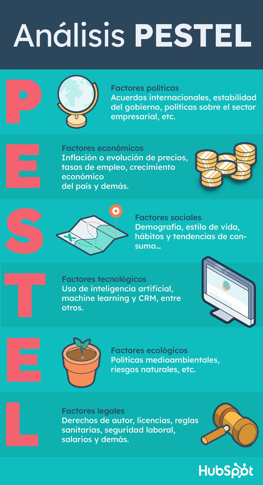 Análisis PESTEL: qué es, cómo se hace y ejemplos útiles