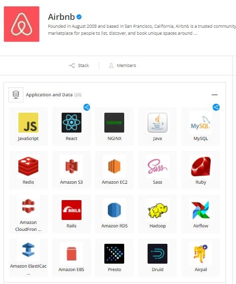 Stack tecnológico: qué es, cómo crearlo y ejemplos