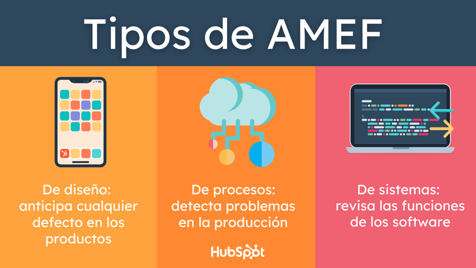 Cómo hacer un AMEF, tipos, definición y pasos a seguir