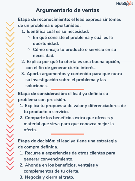 Qué es un argumentario de ventas y cómo crearlo (incluye ejemplos)