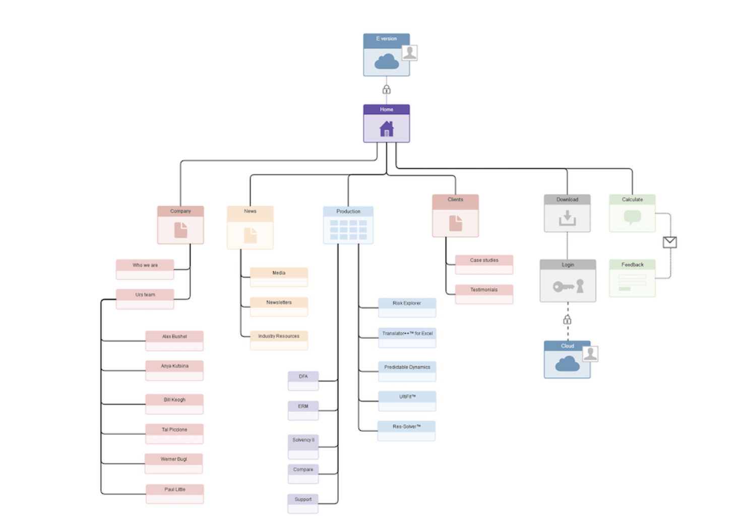 Diseño UX: guía completa sobre la experiencia de usuario