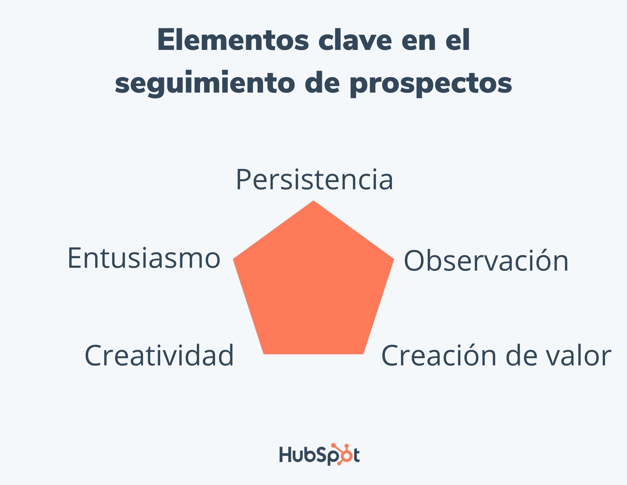 Prospección de clientes: qué es y cómo hacerla con éxito