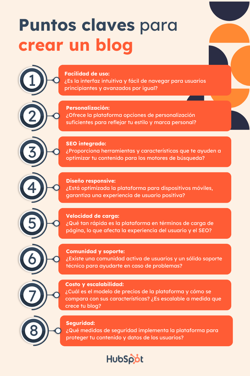 25 páginas para crear un blog en 2024 (y cómo elegir)