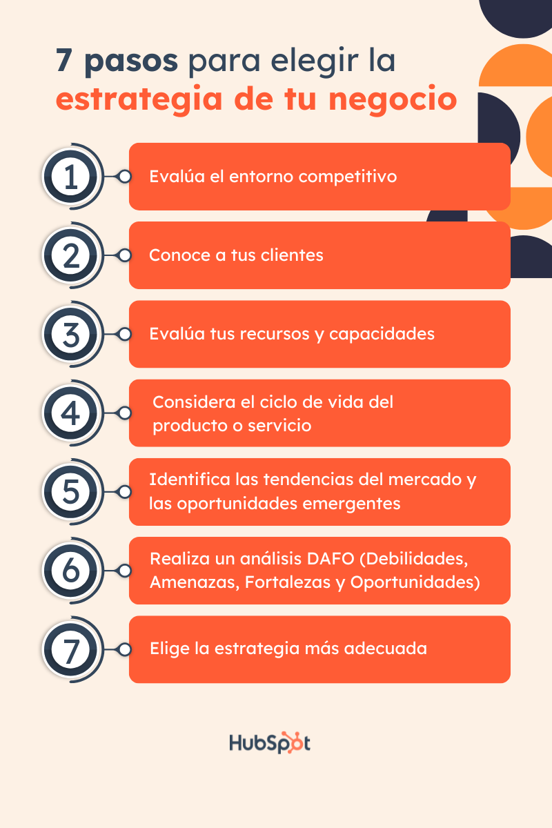 Las 3 estrategias genéricas de Porter: usos y ejemplos