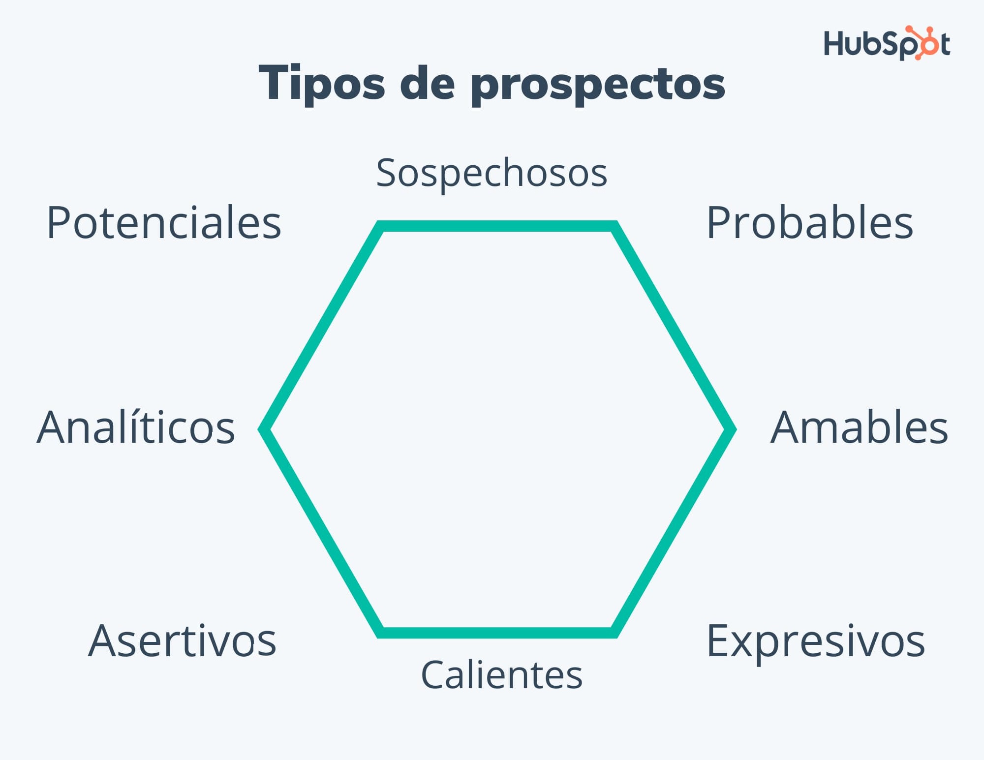 Prospección de clientes: qué es y cómo hacerla con éxito
