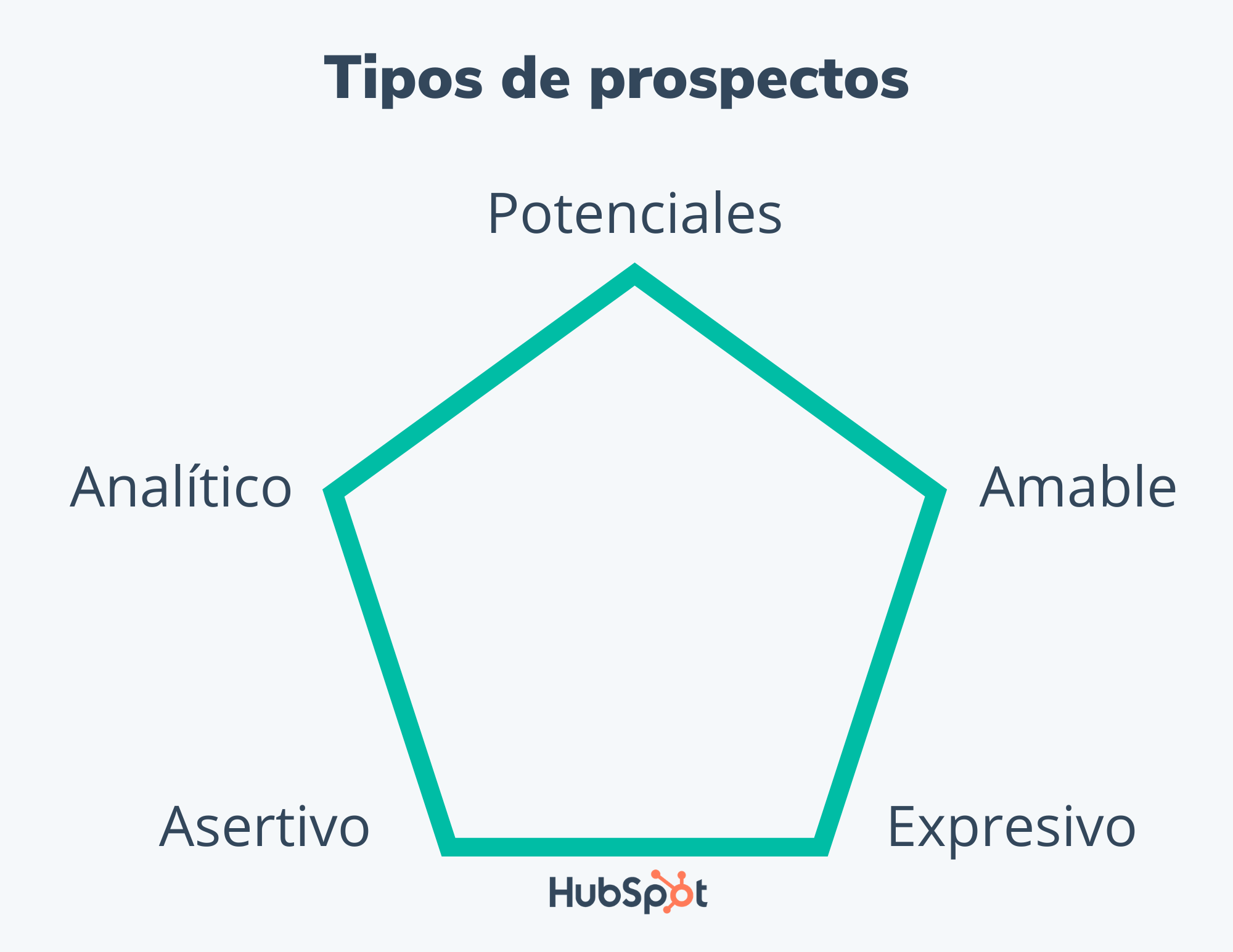 Prospección de clientes: 8 pasos clave para hacer seguimiento de prospectos