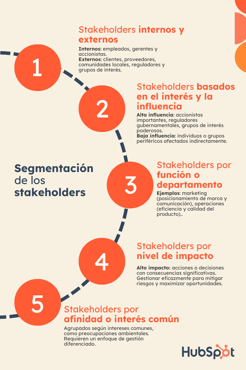 Stakeholders: qué son y cuál es su impacto en las empresas